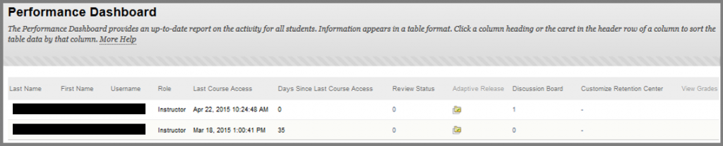 Evaluation The American College Of Greece Blackboard
